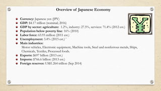 Japanese economy | PPTX