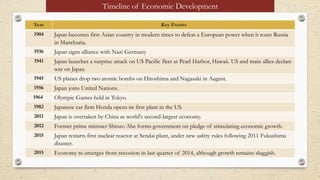 Japanese economy | PPTX