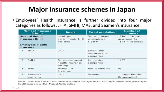 Elderly Health System of Japan.pptx