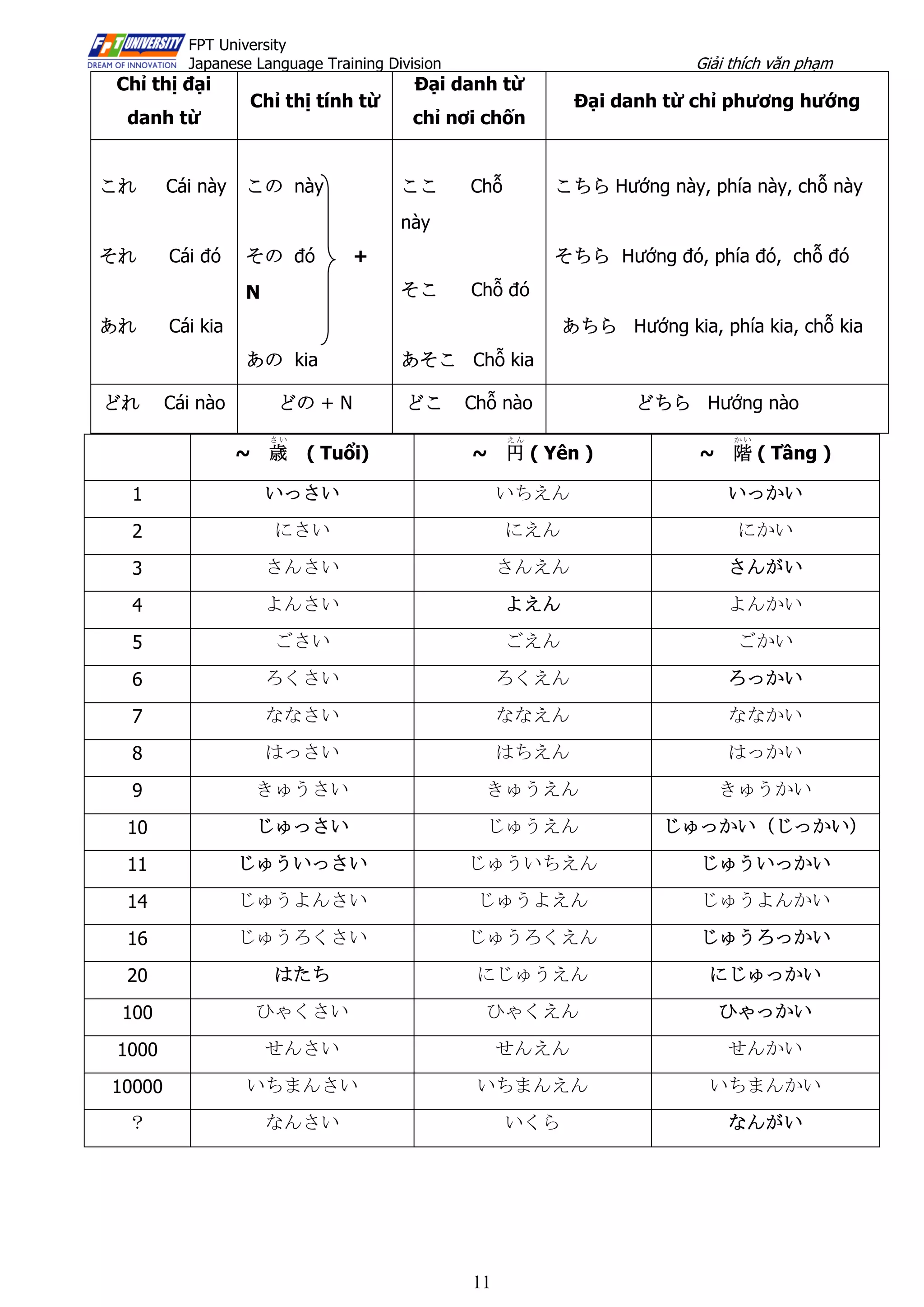 Japanese elementary 1_grammar_explanation | PDF