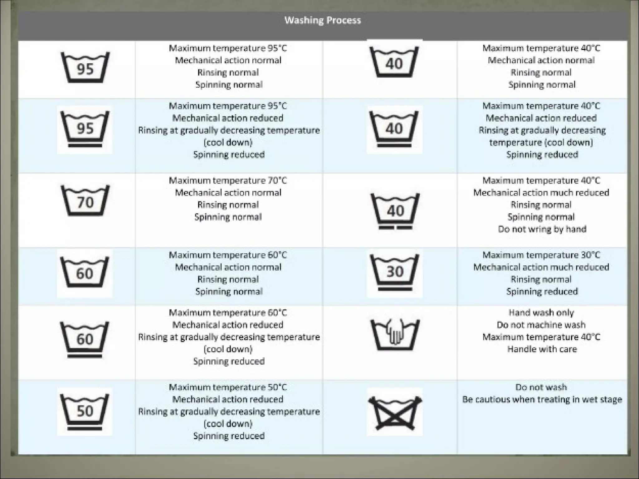 JAPANESE, EUROPEAN AND CANADIAN CARE LABELLING SYSTEM.ppt