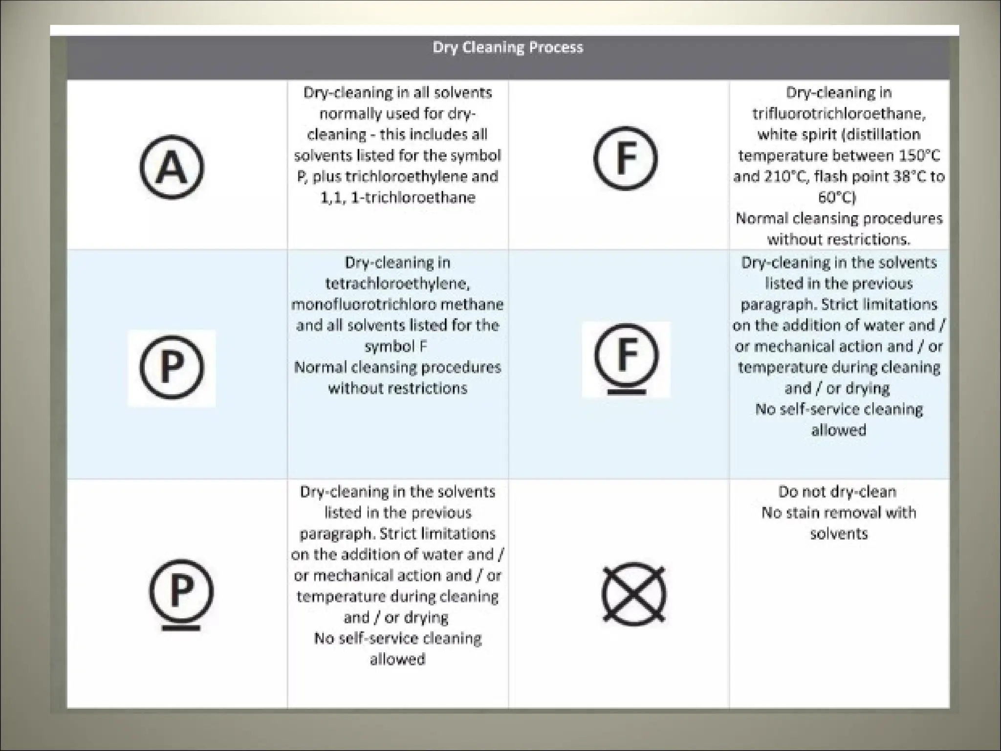 JAPANESE, EUROPEAN AND CANADIAN CARE LABELLING SYSTEM.ppt