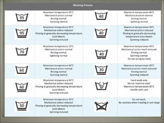 JAPANESE, EUROPEAN AND CANADIAN CARE LABELLING SYSTEM.ppt