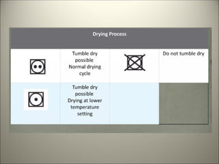 JAPANESE, EUROPEAN AND CANADIAN CARE LABELLING SYSTEM.ppt