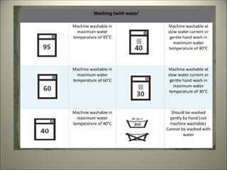 JAPANESE, EUROPEAN AND CANADIAN CARE LABELLING SYSTEM.ppt