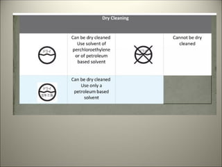 JAPANESE, EUROPEAN AND CANADIAN CARE LABELLING SYSTEM.ppt