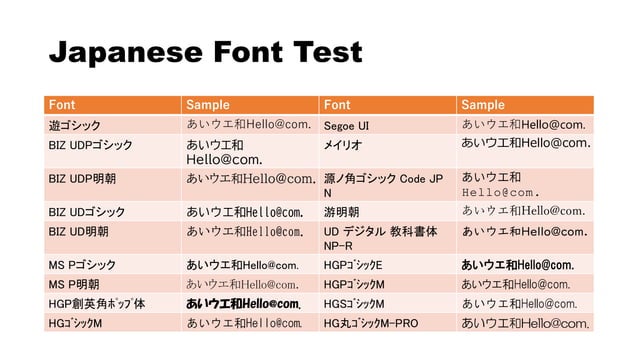 Japanese font test | PDF