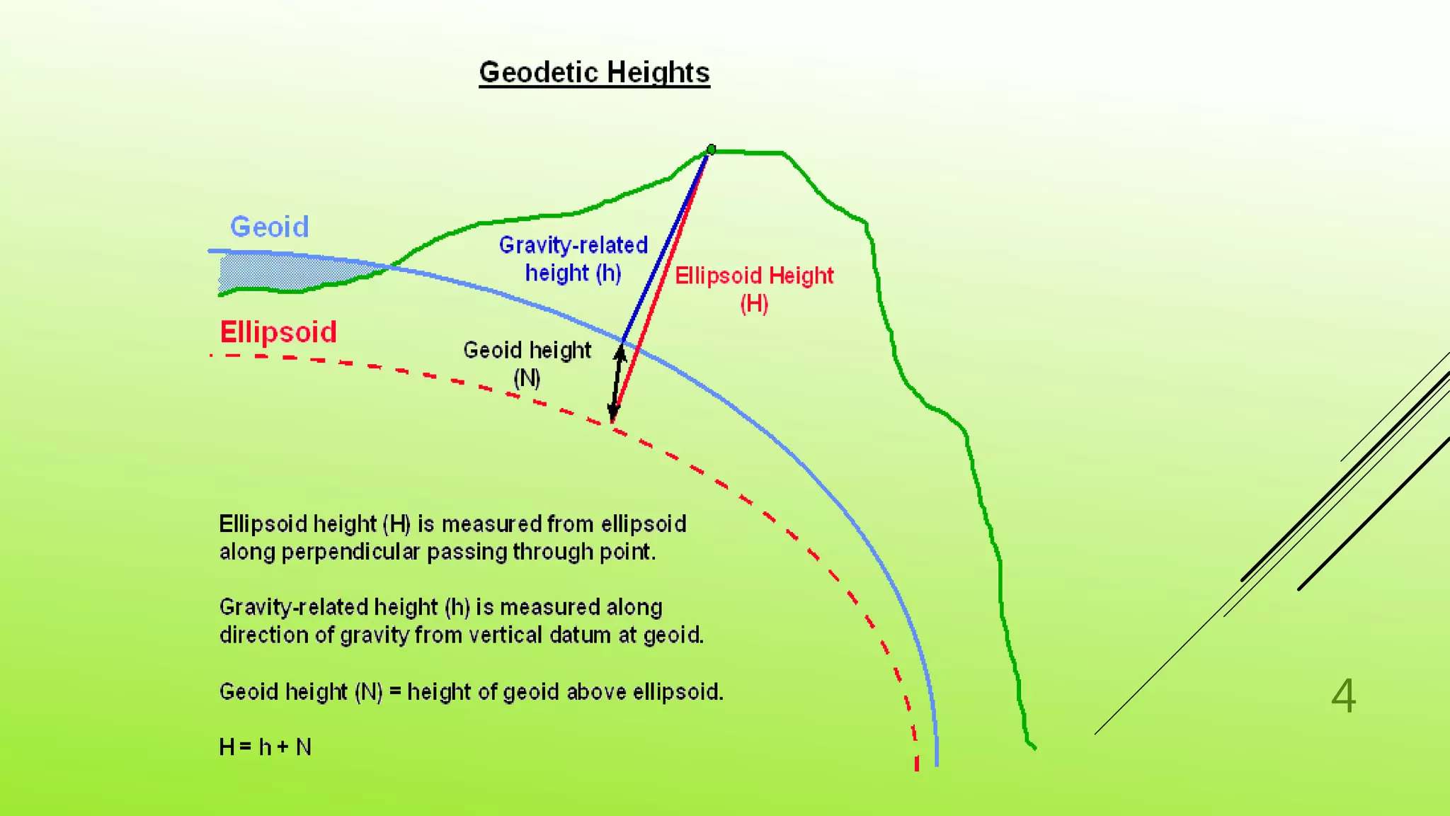 Japanese geodetic datum | PPTX