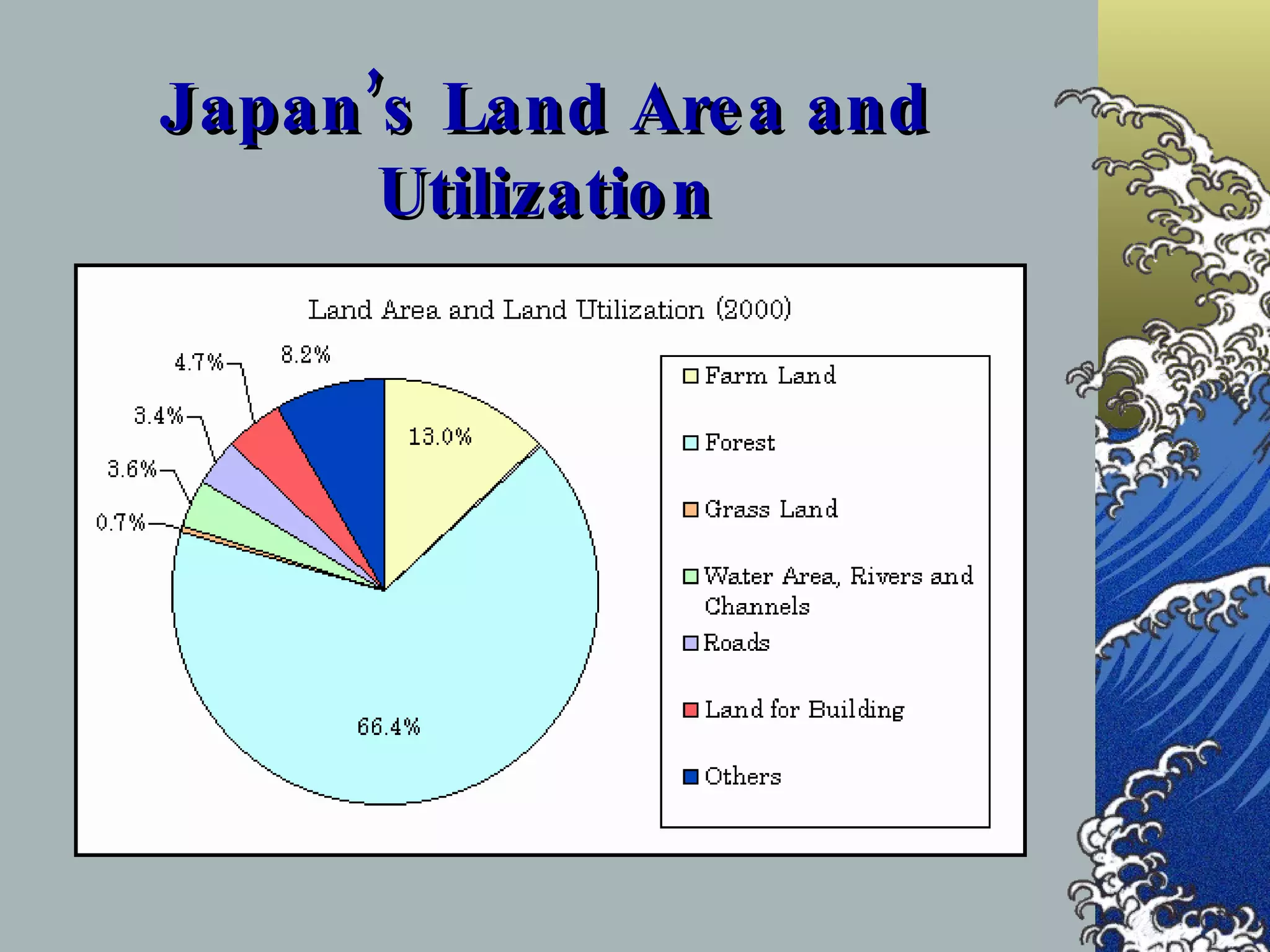 Japanese Geography P Pt | PPT