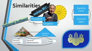 Japanese Government | PPTX