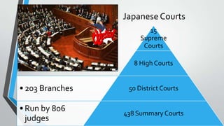 Japanese Government | PPTX