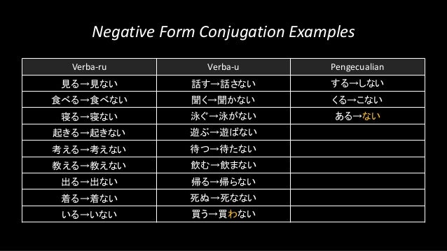 Japanese Grammar Guide - ch3 Basic Grammar - 3.6 Negative Verbs