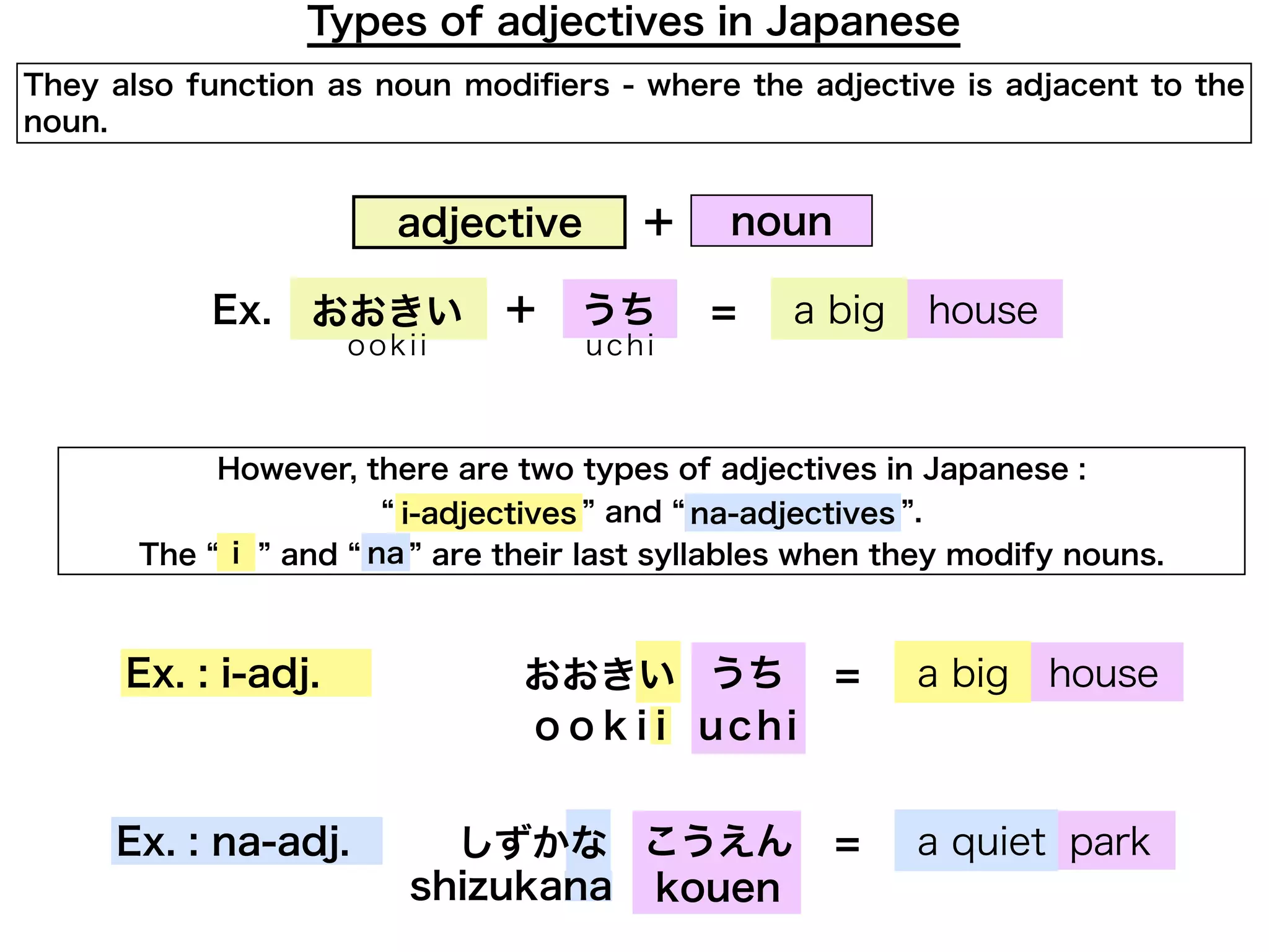 Japanese grammar lesson 12 | PDF