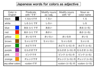 Japanese grammar lesson 12 | PDF