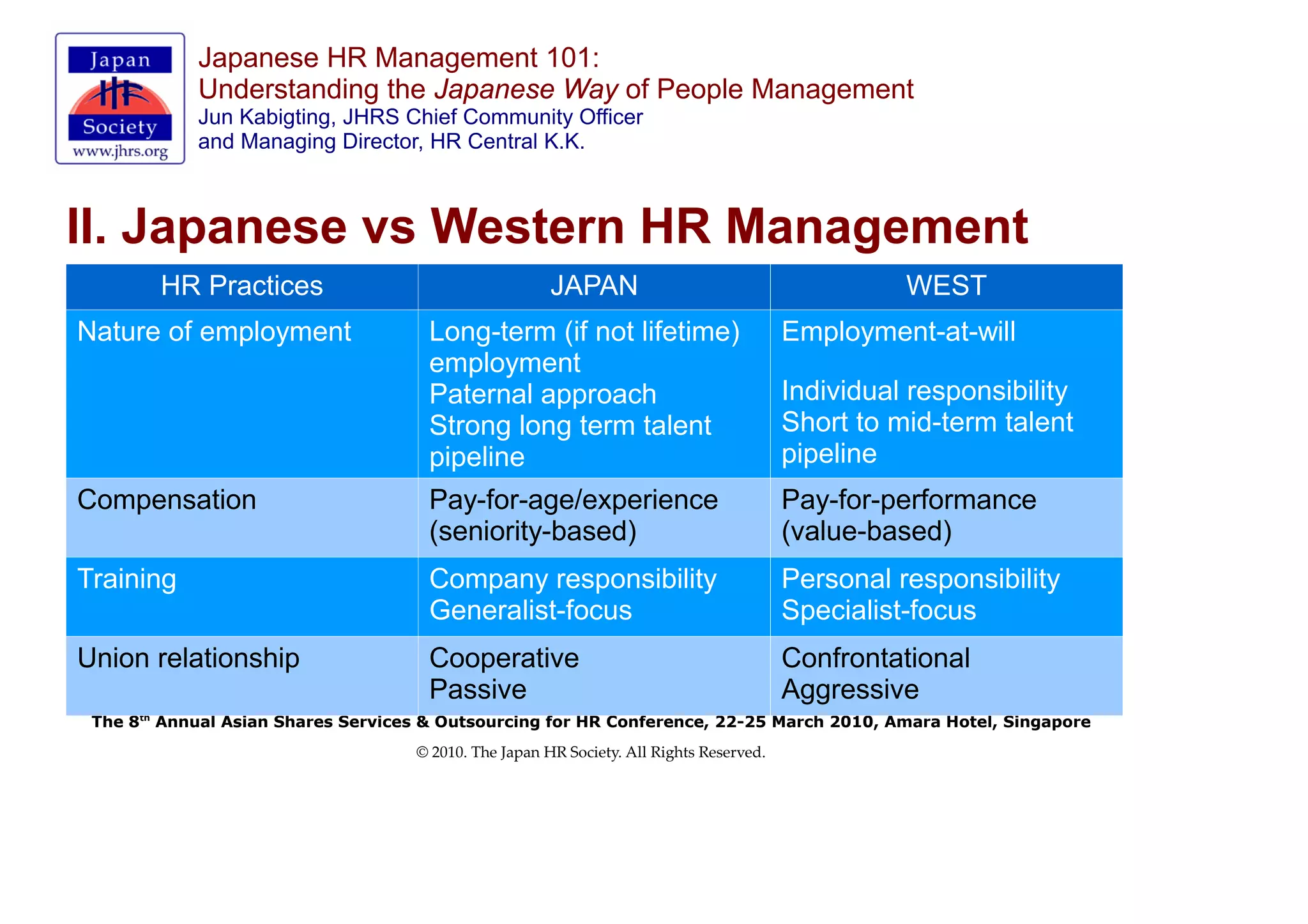 Japanese HRM 101: Understanding the Japanese Way of People Management | PDF