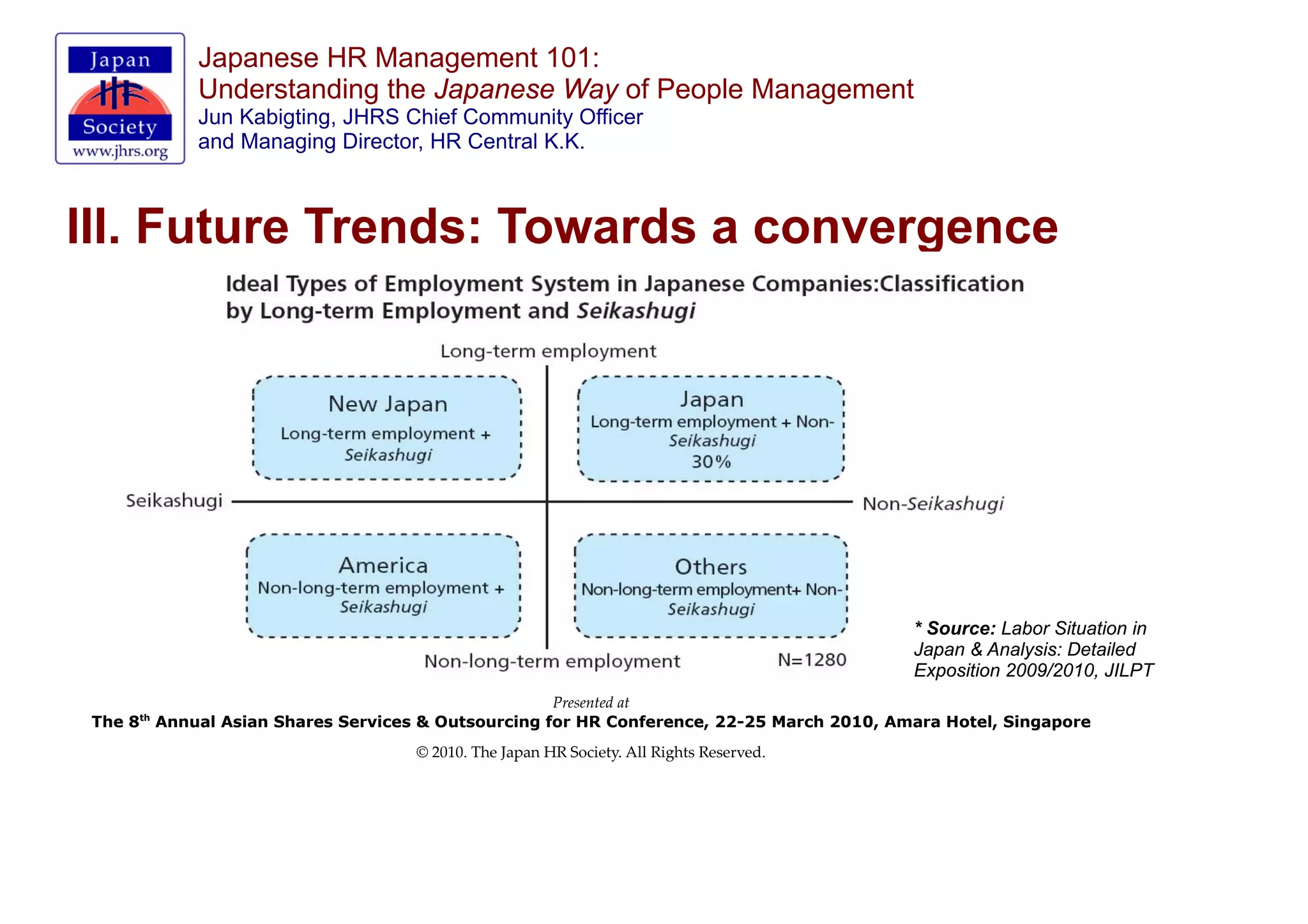 Japanese HRM 101: Understanding the Japanese Way of People Management | PDF