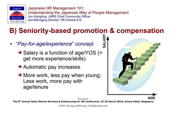 Japanese HRM 101: Understanding the Japanese Way of People Management | PPT