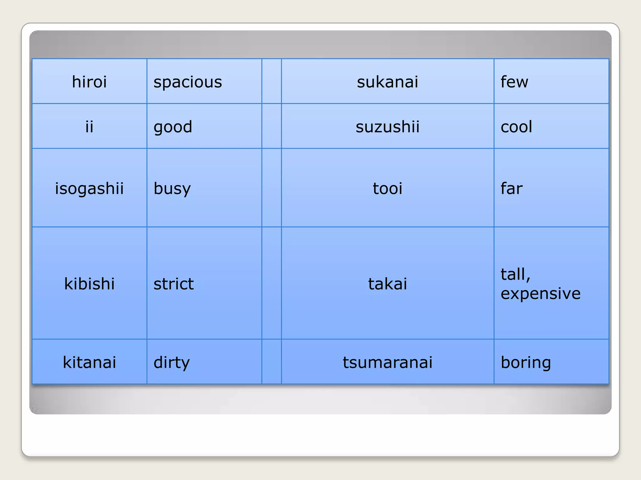 japanese i adjectives exercise 1 | PPTX