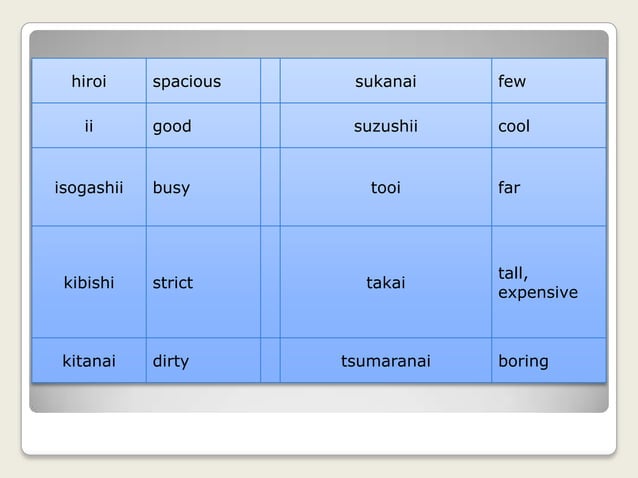 japanese i adjectives exercise 1 | PPTX