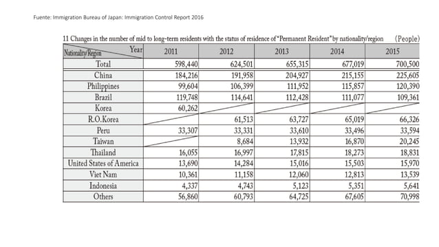 Japanese immigration to peru | PPT