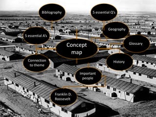 Japanese Internment | PPTX