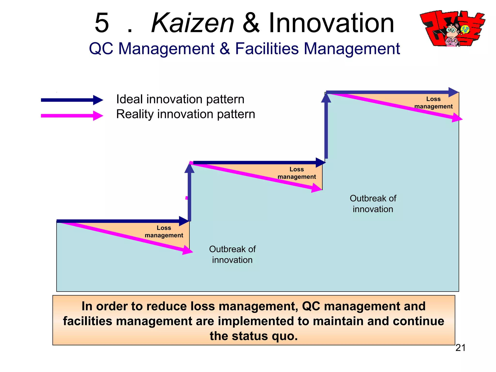 Gemba Kaizen for Lean manufacturing | Chap1:Kaizen Basic Education ...