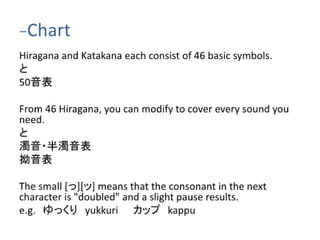 Japanese kana system | PDF