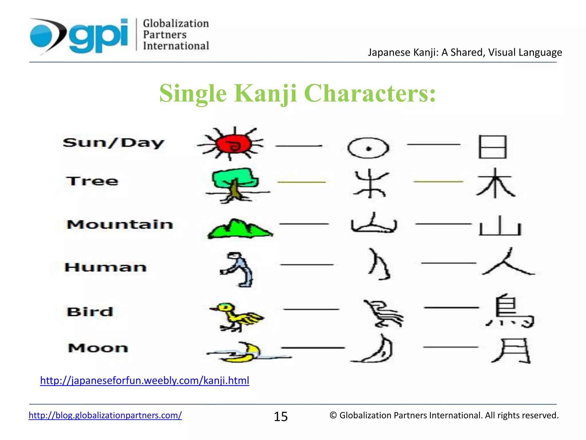Japanese Kanji: A Shared, Visual Language | PPTX