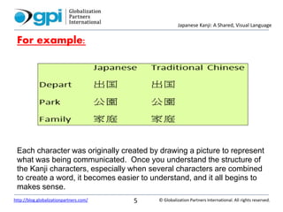 Japanese Kanji: A Shared, Visual Language | PPTX