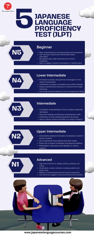 Mastering JLPT: Your Path to Japanese Language Proficiencys.pdf