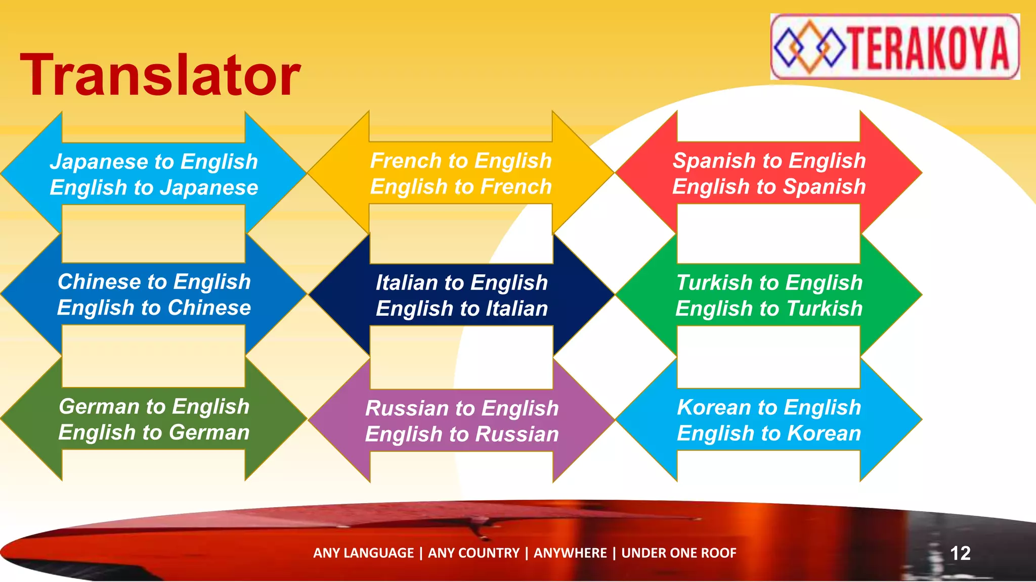 Japanese language interpreter | PPT
