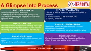 Japanese language interpreter | PPT