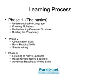 Japanese Language Learning I Varsity | PPT | Online Education | Education