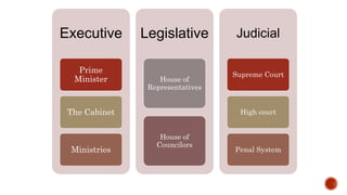 Japanese legal system | PPTX