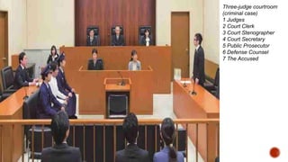 Japanese legal system | PPTX