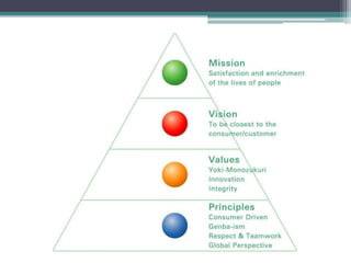 Japanese management fundamentals | PPTX | Business | Business and Finance