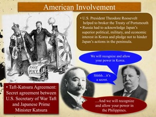 The Japanese Colonial Occupation of Korea | PPT