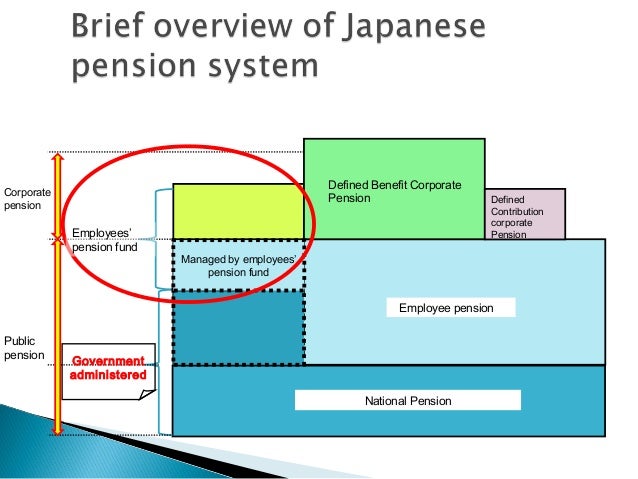 welfare pension insurance japan | japanese national pension – OTZF