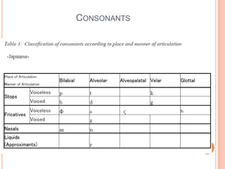 Japanese phonology | PPTX