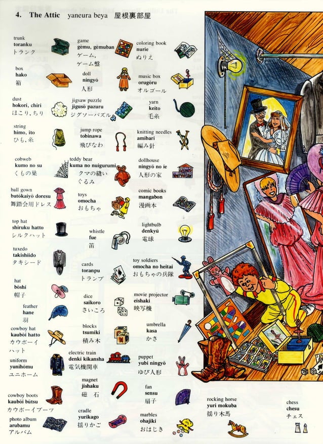 Japanese picture dictionary | PDF