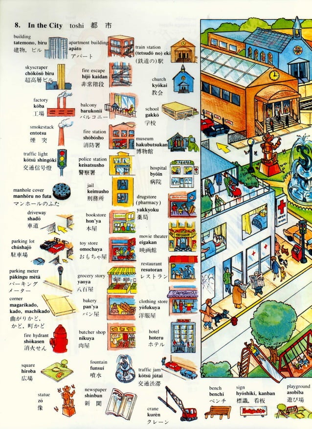 Japanese picture dictionary | PDF