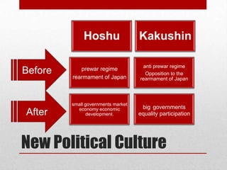 Japanese Political Culture | PPT