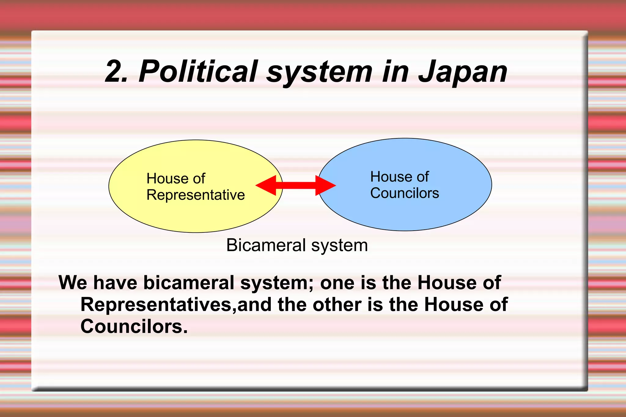 Japanese political system(120319) | PPT