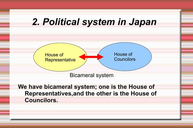 Japanese political system(120319) | PPT | Civic affairs | Politics