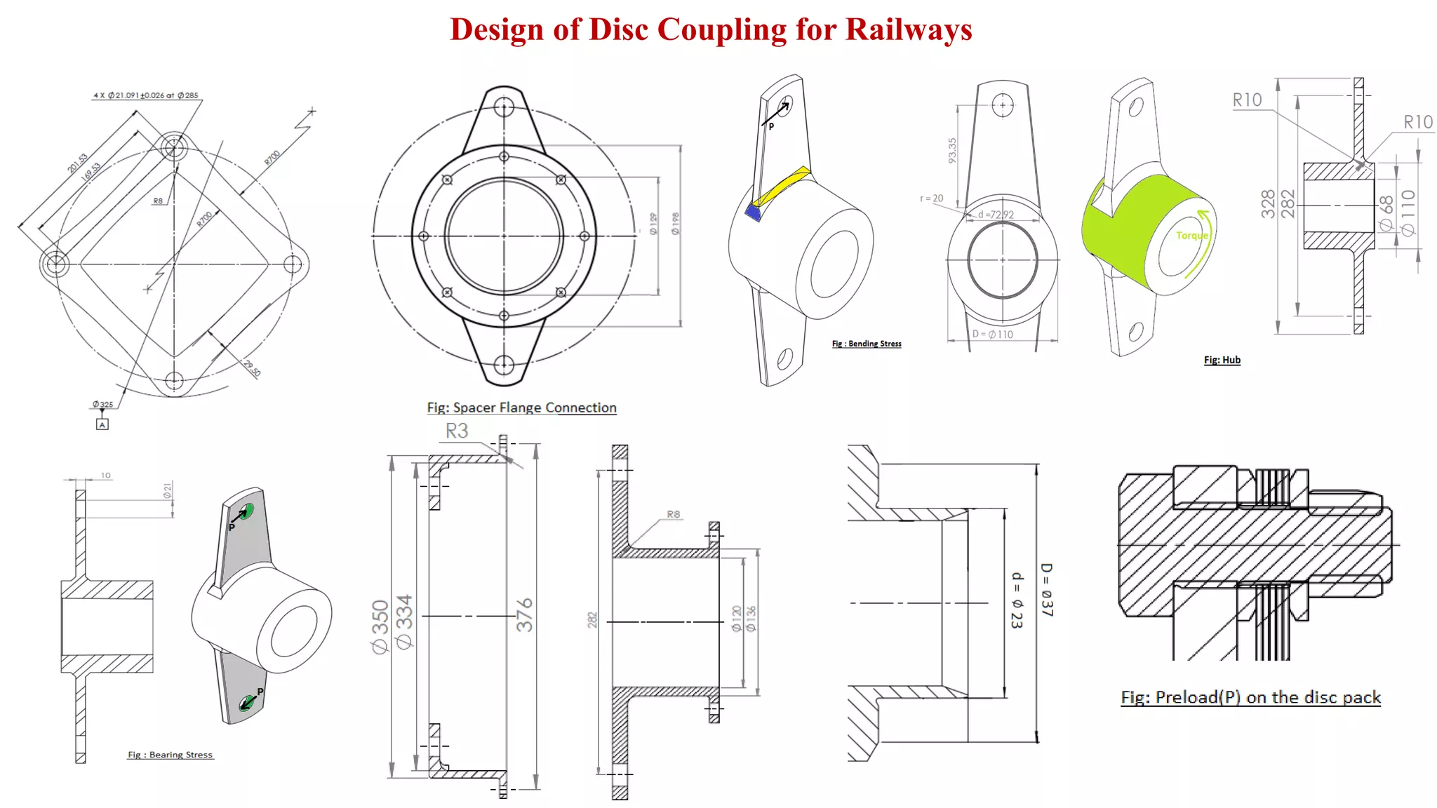 Development of Disc Coupling Design for Railways | PDF