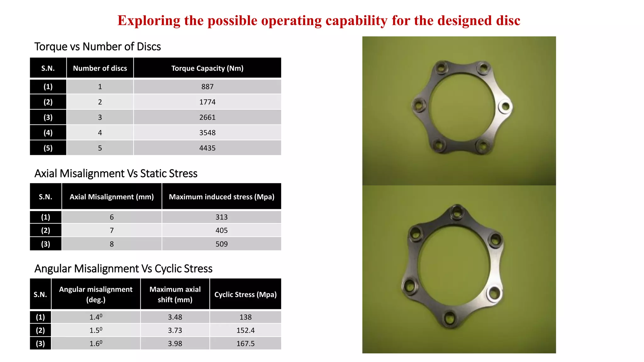 Development of Disc Coupling Design for Railways | PDF