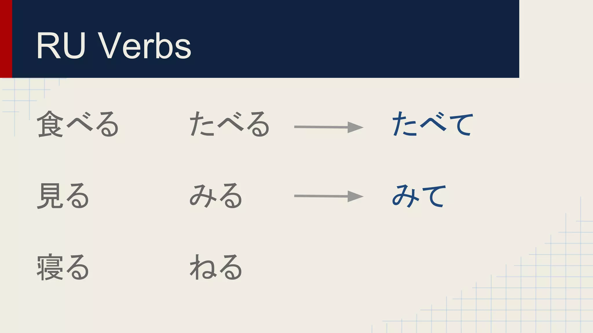 Japanese Te Form Verbs and Example Sentences | PDF | Education