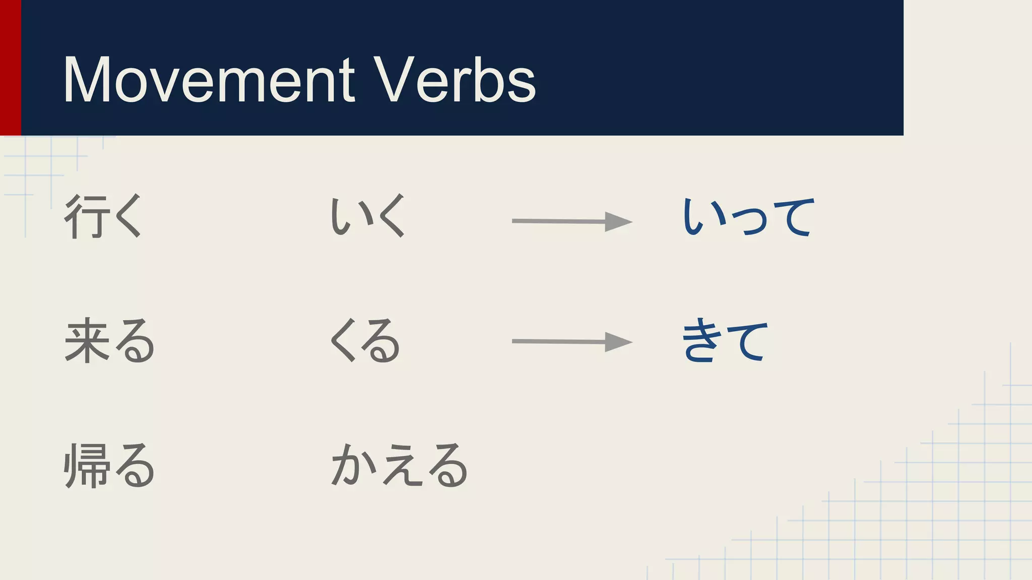 Japanese Te Form Verbs and Example Sentences | PDF | Education