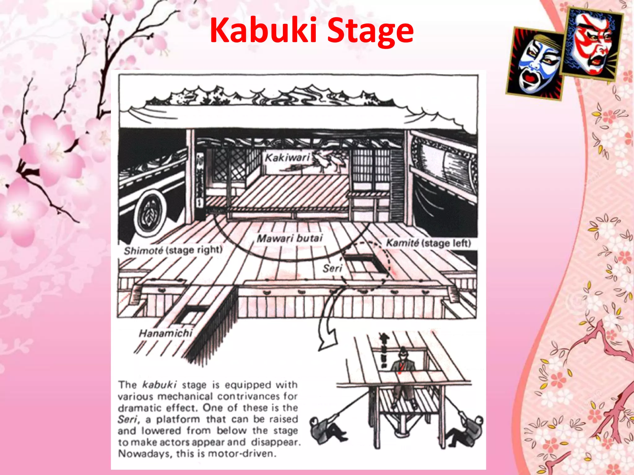Japanese Theater Kabuki - MAPEH 8 | PDF