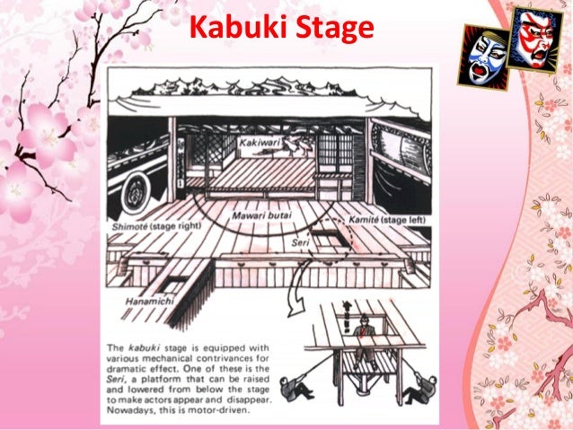 Kabuki Stage Layout